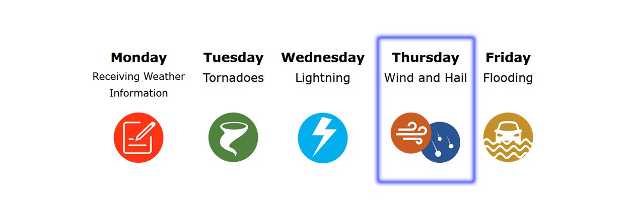 Severe Weather Awareness - Hail & Wind - KCHI